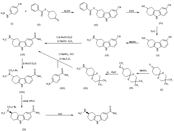 Frovatriptan, SB-209509AX(succinate), VML-251, SB-209509, Auradol ...