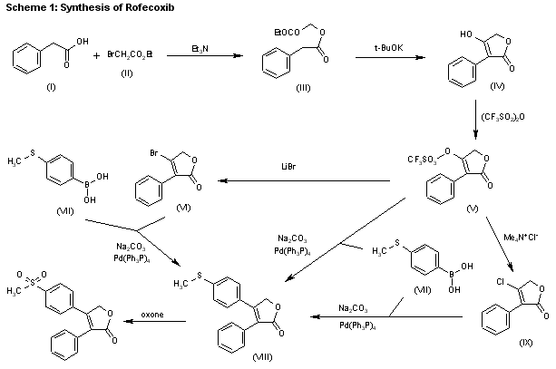 Rofecoxib, MK-966, MK-0966, Vioxx-药物合成数据库