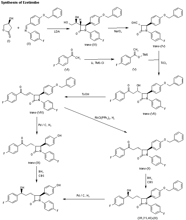 Ezetimibe, SCH-58235, Ezetrol, Zetia-药物合成数据库