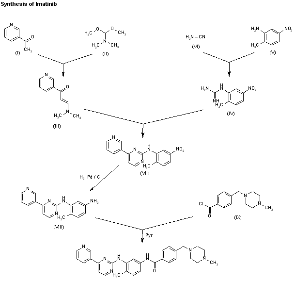 Imatinib mesylate, GGP-57148B, STI-571, CGP-57148(free base), Gleevec ...