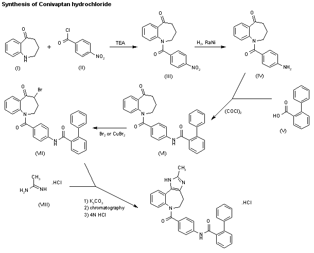 Conivaptan hydrochloride, CI-1025, YM-087-药物合成数据库