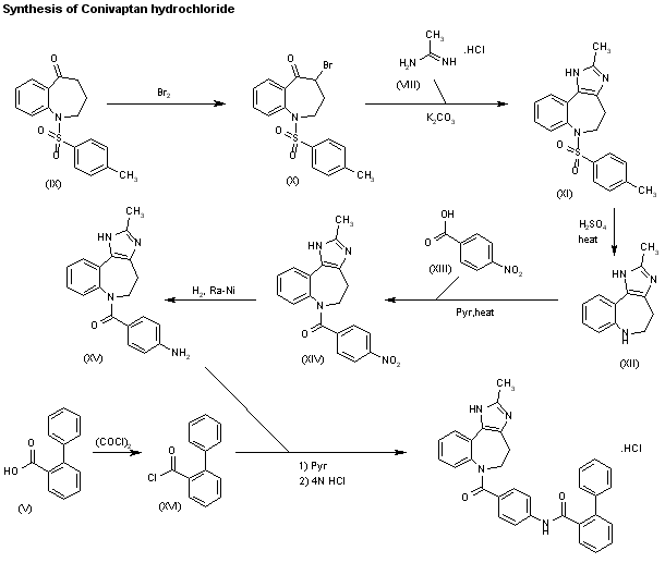 Conivaptan hydrochloride, CI-1025, YM-087-药物合成数据库