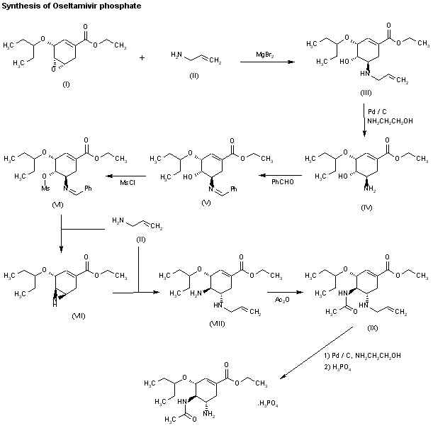 Oseltamivir phosphate, Ro-64-0796/002, GS-4104/002, Ro-64-0796(free ...