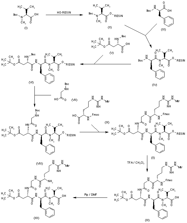 Cilengitide, NSC-707544, EMD-85189, EMD-121974-药物合成数据库