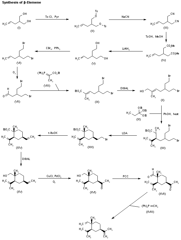 beta-Elemene, Elemene-药物合成数据库
