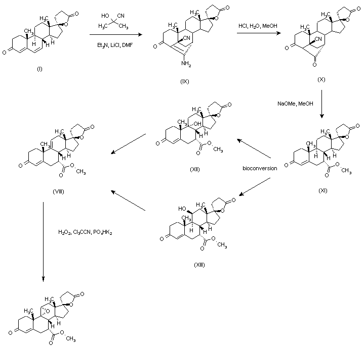 Epoxymexrenone, Eplerenone, CGP-30083, SC-66110, Inspra-药物合成数据库