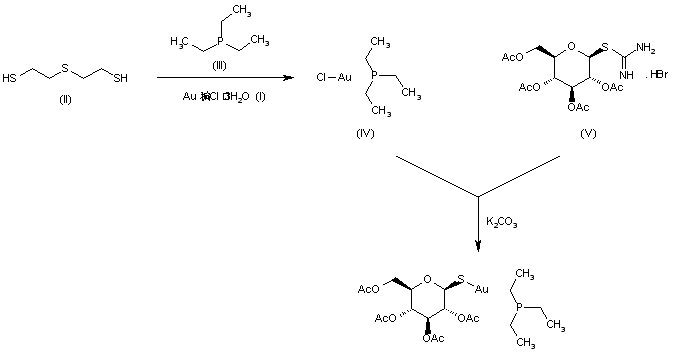 Auranofin, SK&F-39162, Ridauran, Ridaura-药物合成数据库