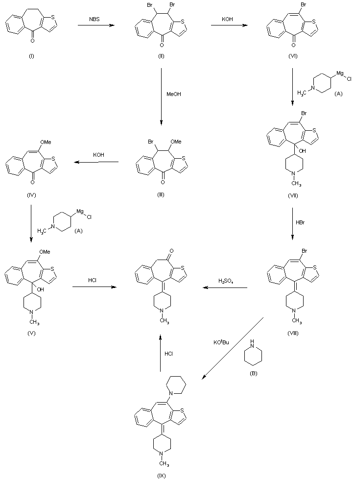 Ketotifen, Zaditor(fumarate), Zaditen(fumarate)-药物合成数据库