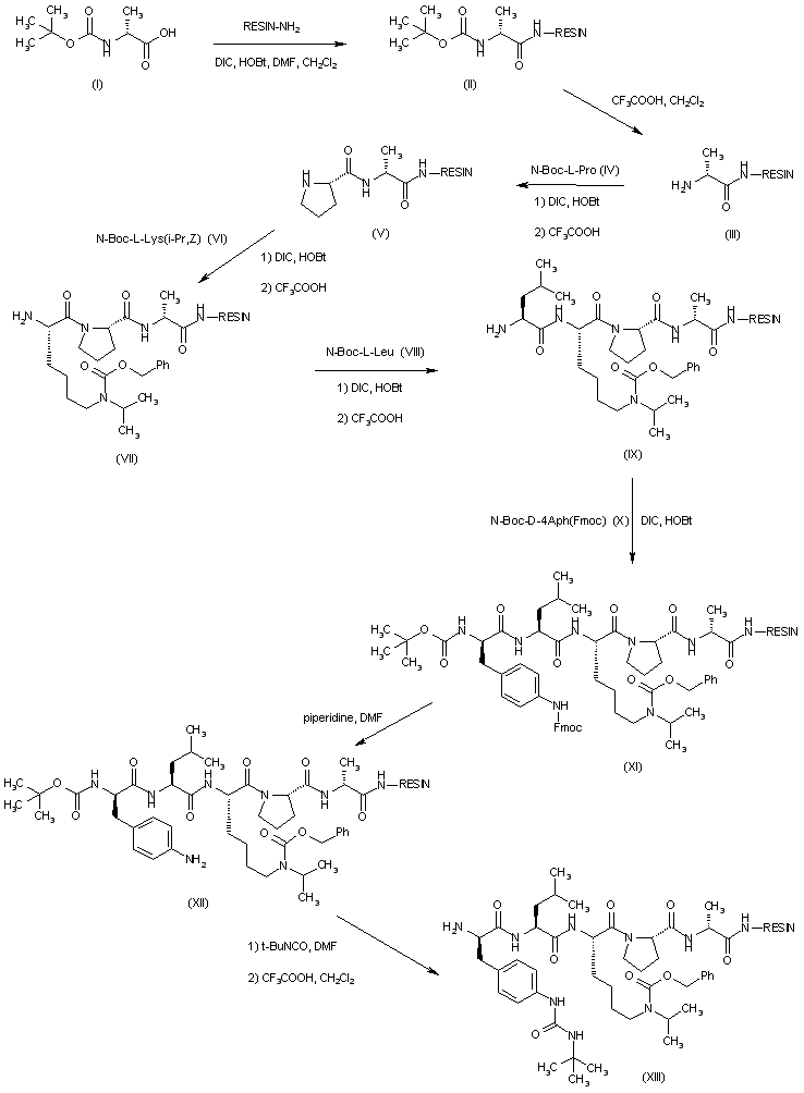 Degarelix acetate, FE-200486-药物合成数据库