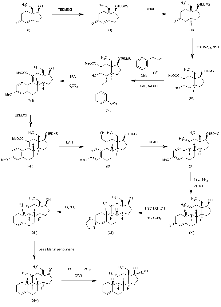 Desogestrel, Org-2969, Cerazette-药物合成数据库