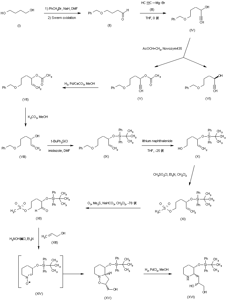Febrifugine-药物合成数据库
