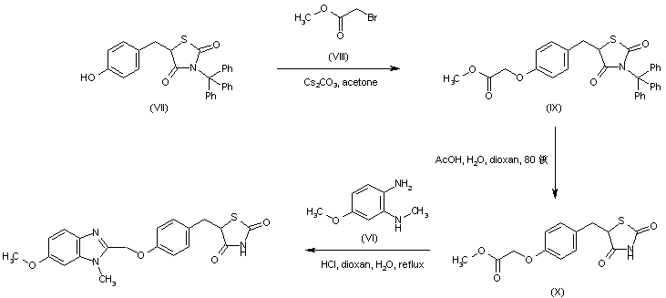 Rivoglitazone, R-106056, CI-1037, CS-011-药物合成数据库