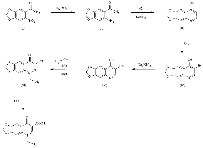 Cinoxacin, Cinobac-药物合成数据库