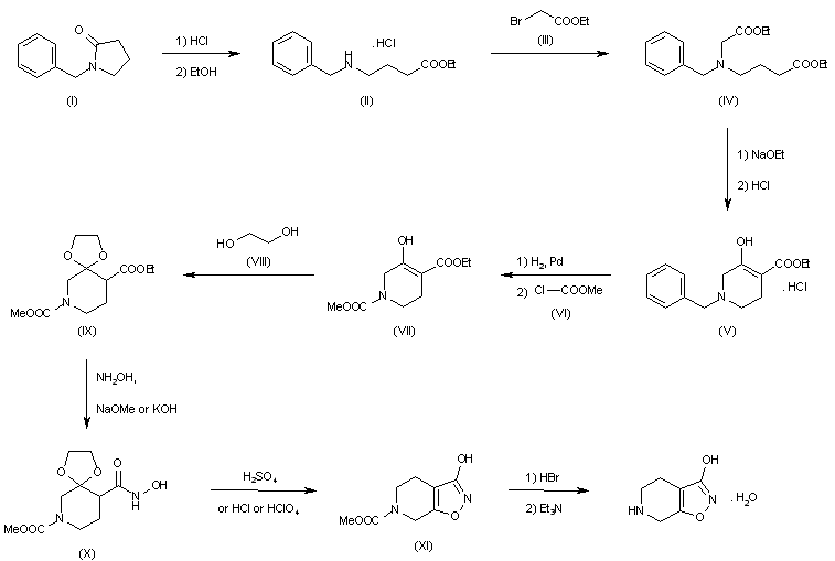 Gaboxadol, MK-0928, Lu-02-030, THIP-药物合成数据库