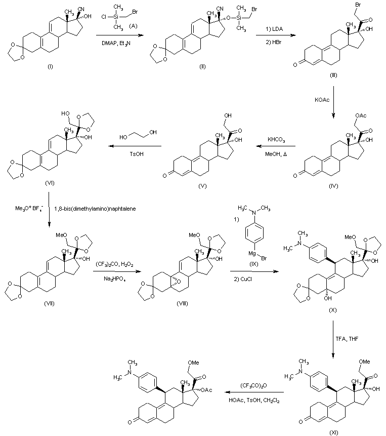 CDB-4124, Progenta-药物合成数据库