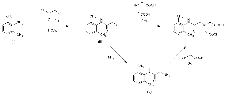 Lidofenin, 99Tcm-HIDA, Hepato-Scan-药物合成数据库