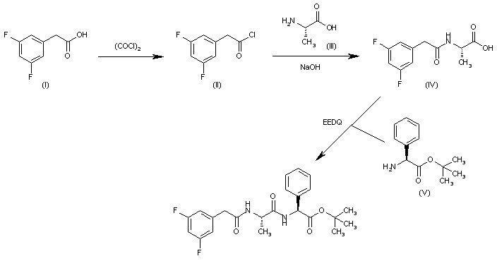 DAPT, LY-374973, AN-37124-药物合成数据库