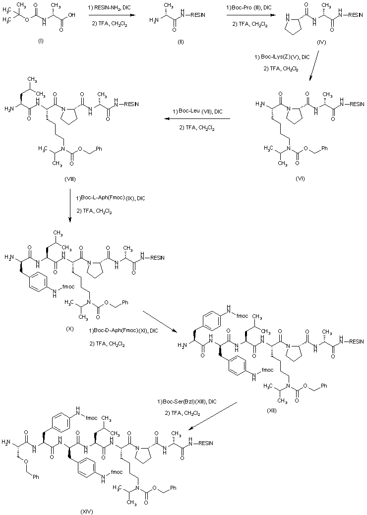 Acyline-药物合成数据库