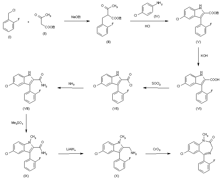 Fludiazepam, ID-540, Erispan-药物合成数据库