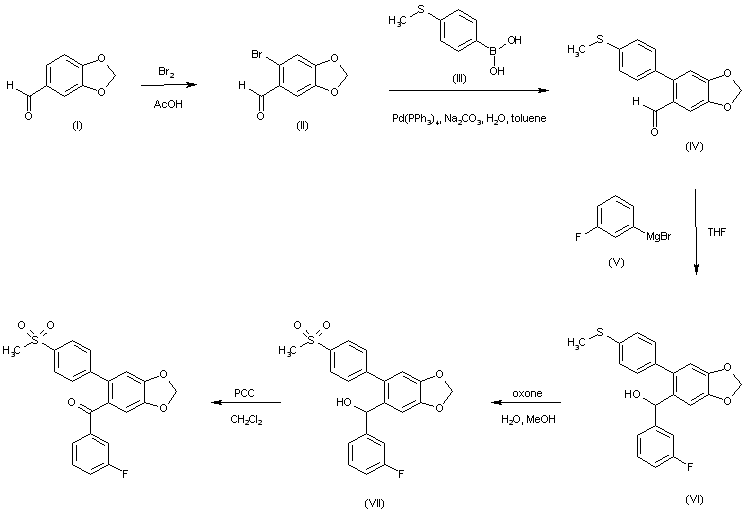 -药物合成数据库